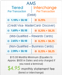 Interchange Plus Pricing insures low credit card rates. | Affiliated ...