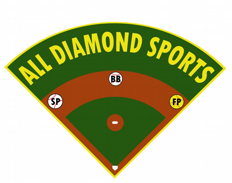 Map and Directions to All Diamond Sports in Longwood, FL 32750