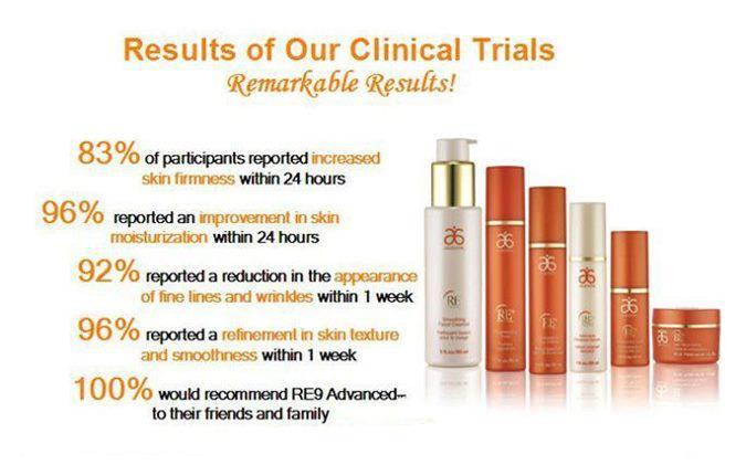 Aaron Ware-Independent Arbonne Consultant - Reno NV 89521 | 775-881-8796
