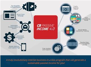 CBPI - Washington DC 20001 | 432-239-1750 | Business Services