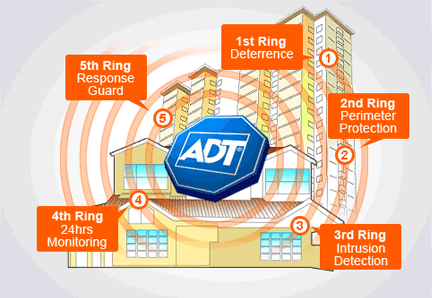 Map and Directions to Advanced Direct Security - ADT Authorized Company ...