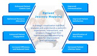 Benefits of Patient Journey Mapping in Healthcare | Emorphis ...