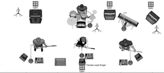 Making A Stage Plot So Venue’s Love You | Detailed Guide! | NWillians ...