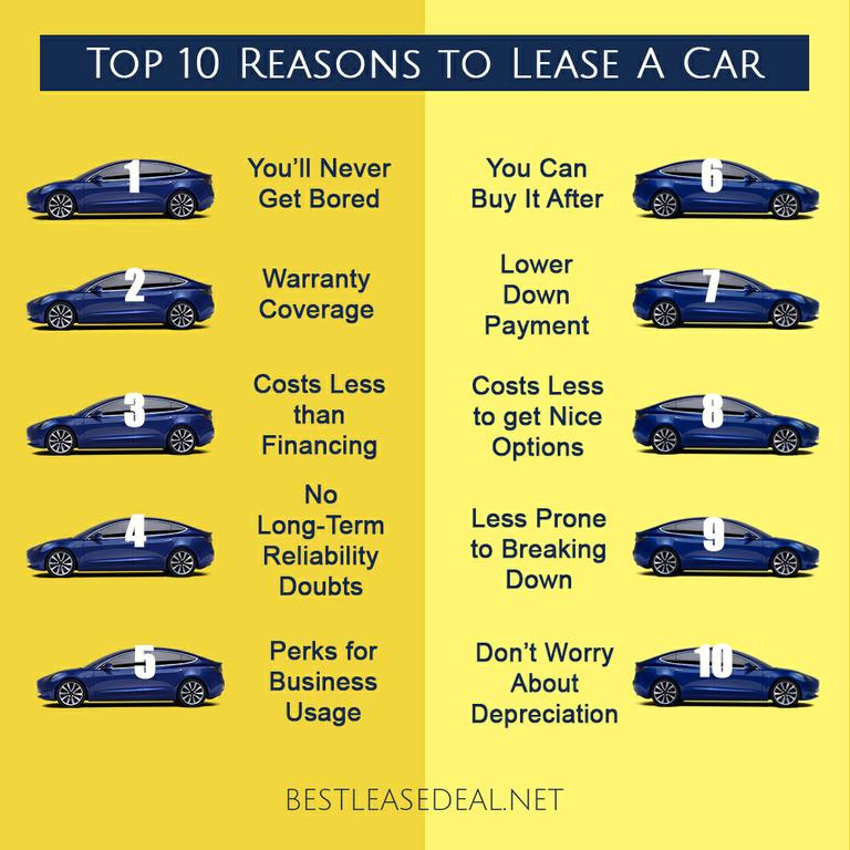 Pictures for Best Lease Deal in New York, NY 10025 | Auto Dealers