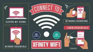 How to Access and Connect to Xfinity Wi-Fi Networks? | Xfinity Internet ...