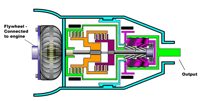 Map and Directions to Prompt Transmission in Walled Lake, MI 48390